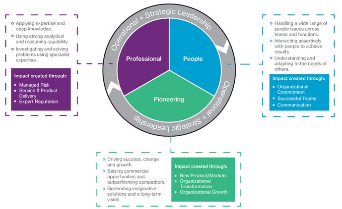 360 graders feedback- Wave Performance 360 graders feedback