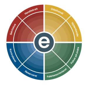 DISC profil / DISC test - Forstå din adfærd med DISC-profilanalyse ...