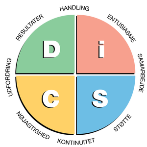 DISC profil / DISC test - Forstå din adfærd med DISC-profilanalyse ...